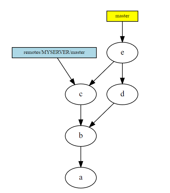 Basics about Git | Furong